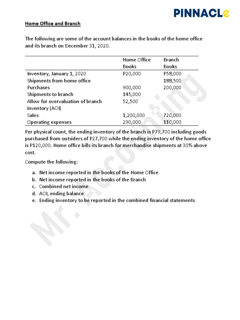 Home Office and Branch Handouts | PDF | Financial Statement | Cost Of ...