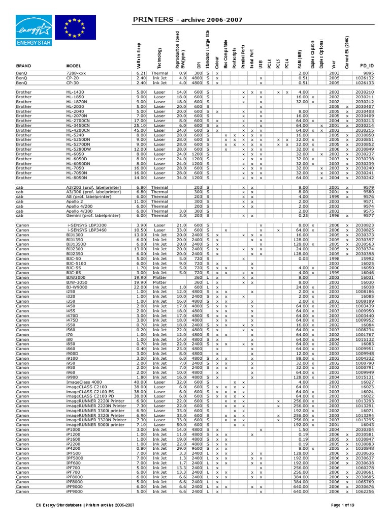 Printer Specifications Archive 2006-2007 | PDF | Printer (Computing) | Information And ...