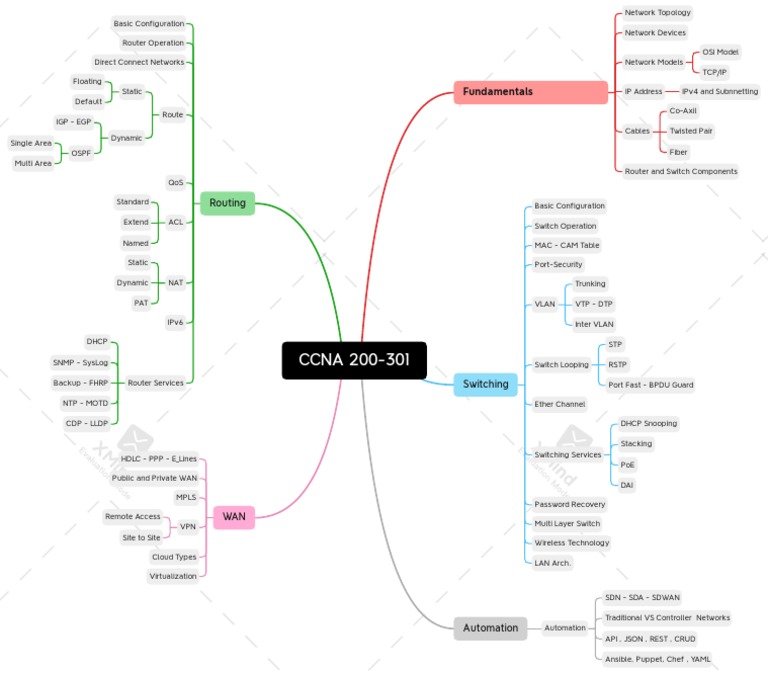 Ccna 200-301 | PDF | Computer Network | Router (Computing)