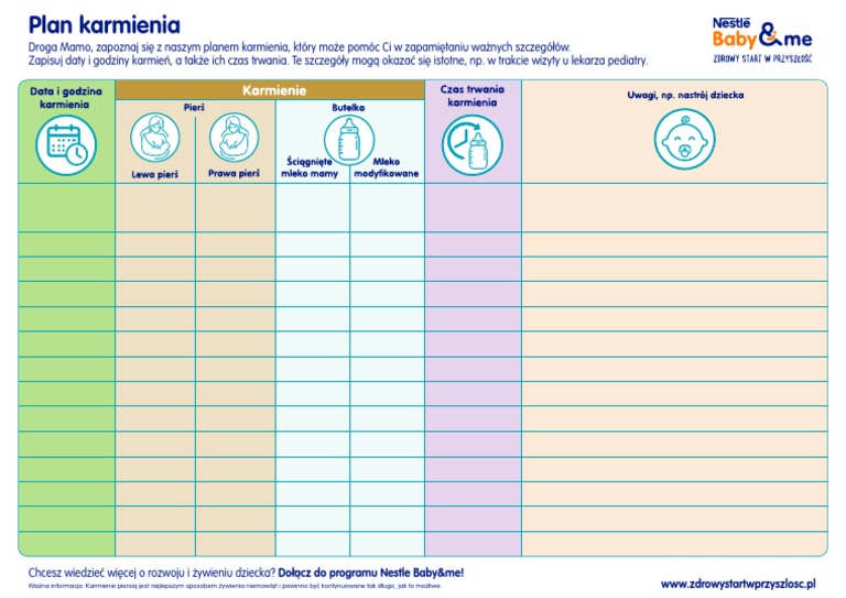 Plan Karmienia Maluszka | PDF