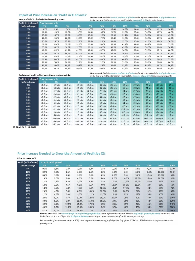 Sensitivity Analysis Tables | PDF