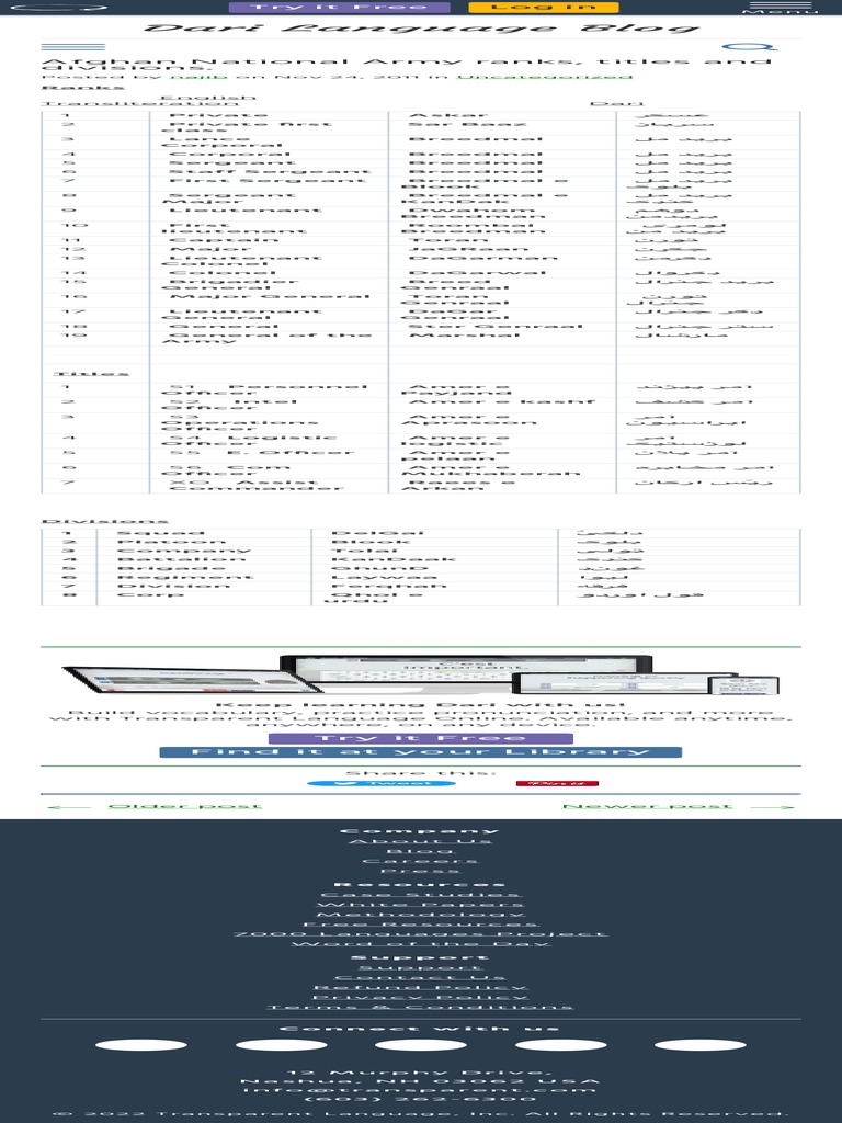 Afghan National Army Ranks, Titles and Divisions. Dari Language Blog ...