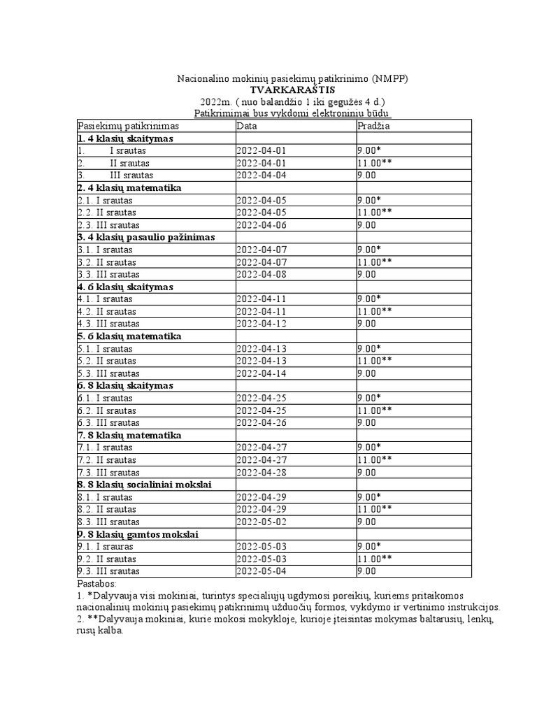 8kl. Pasiekimu Patikr. 2 | PDF