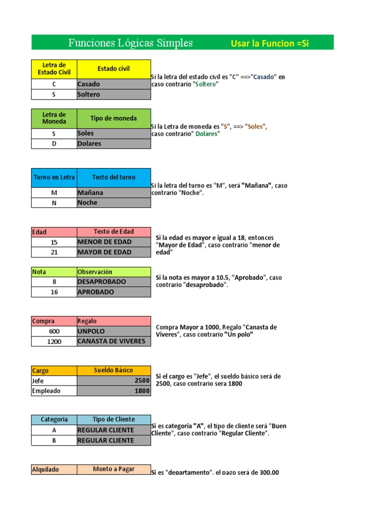 01 - Funciones Lógicas Con Si y o | PDF