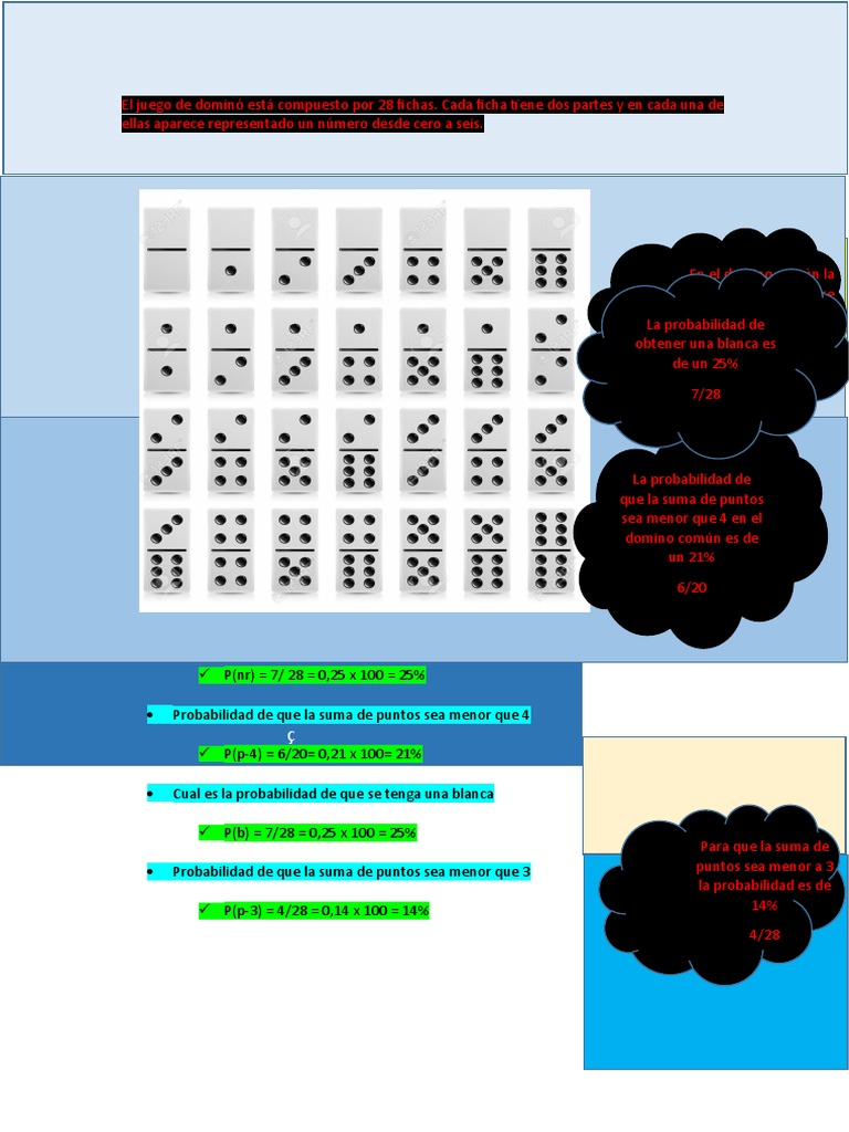 El Juego de Dominó Está Compuesto Por 28 Fichas | PDF