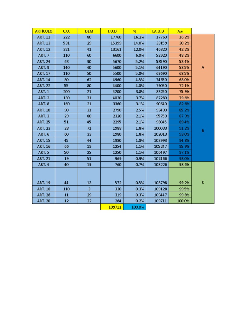 Examen Compu Apagada | PDF