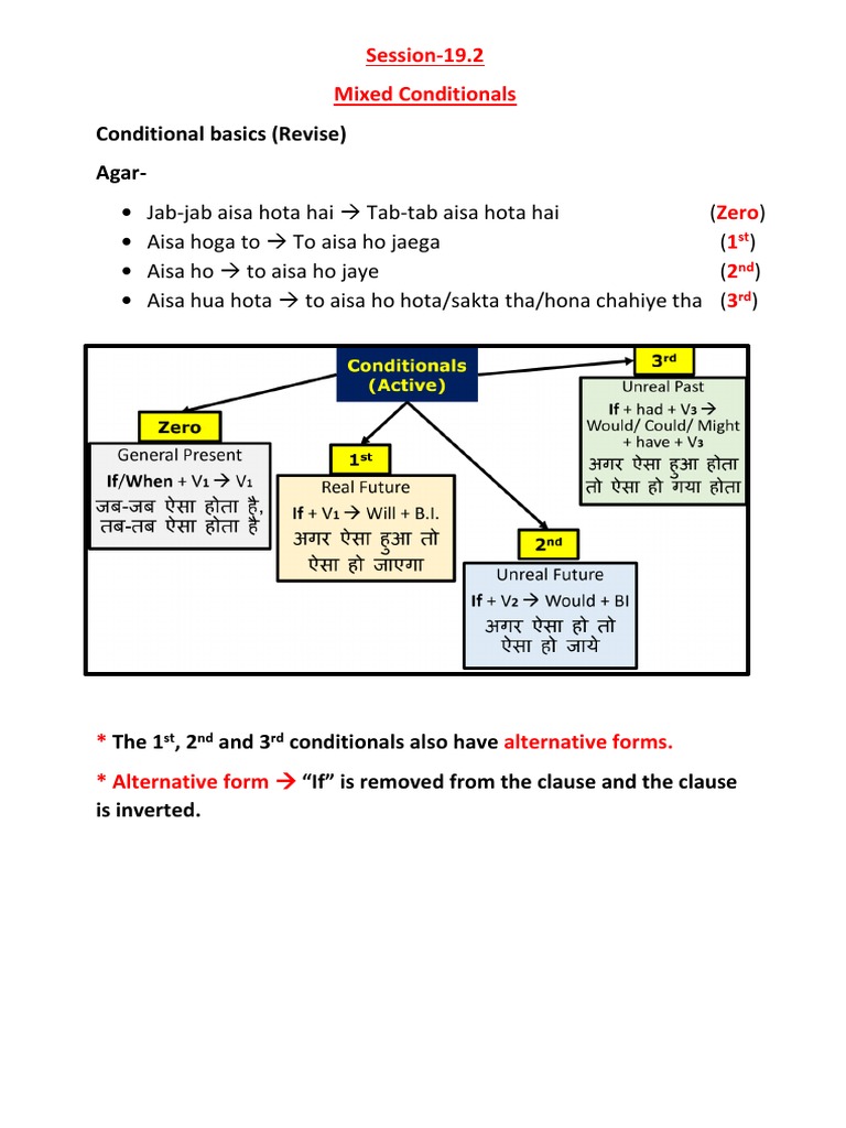 19.2 Mixed - Conditionals - Advanced | PDF | Linguistics | Grammar