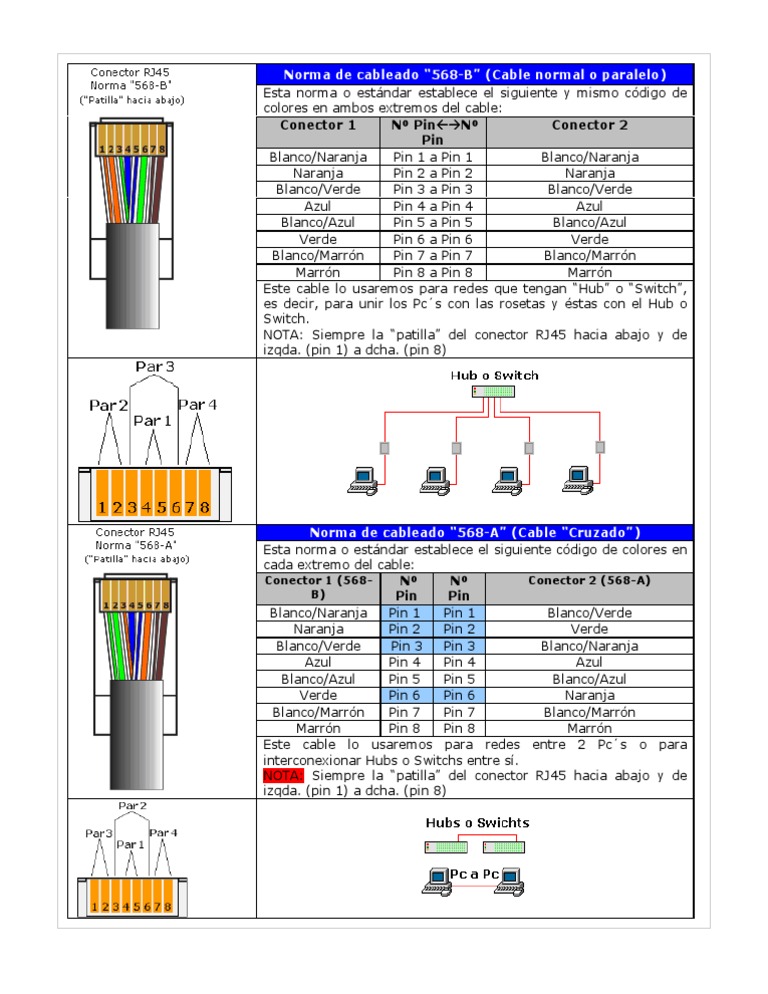 Configuracion RJ45 | PDF | Arco iris | Materiales artisticos