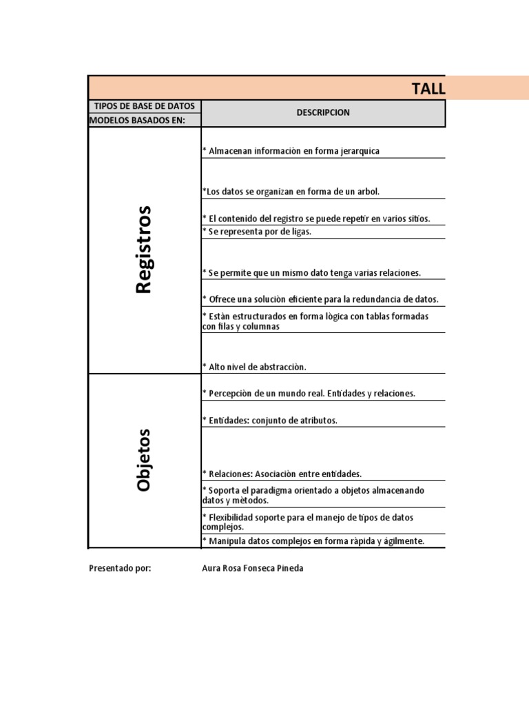 Cuadro Comparativo-Base de Datos | PDF | Bases de datos | Ciencias de ...