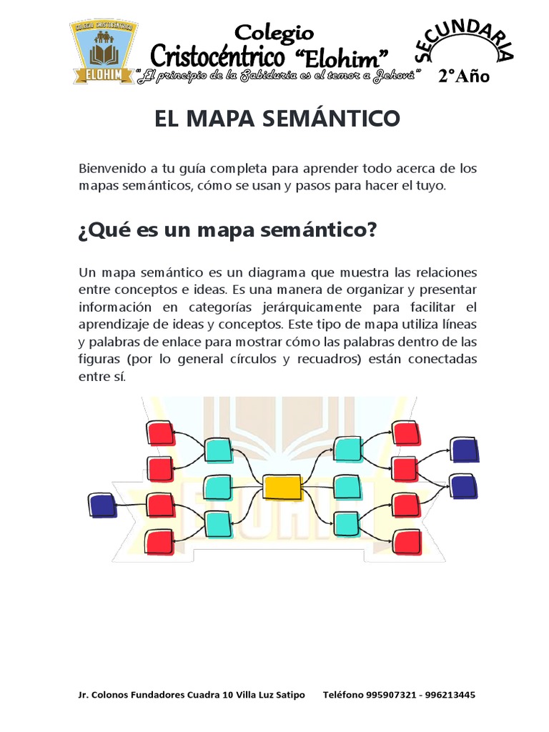 Guía completa para aprender a crear mapas semánticos: desde su definición, tipos y pasos para su ...