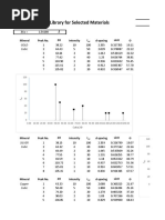 20 KL Dip Chart | PDF