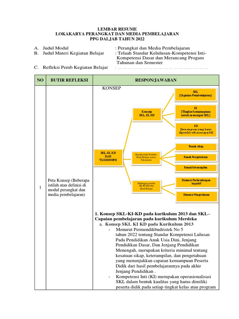 Resume Modul Perangkat Dan Media Pembelajaran | PDF