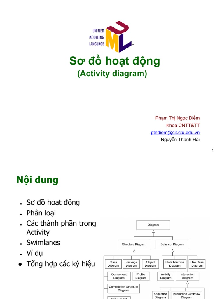 Chuong5 Activity Diagram | PDF