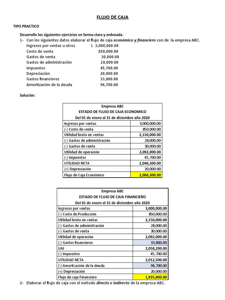 FLUJO DE CAJA Ejercicio Practico | PDF | Flujo de efectivo | Amortización (Negocio)