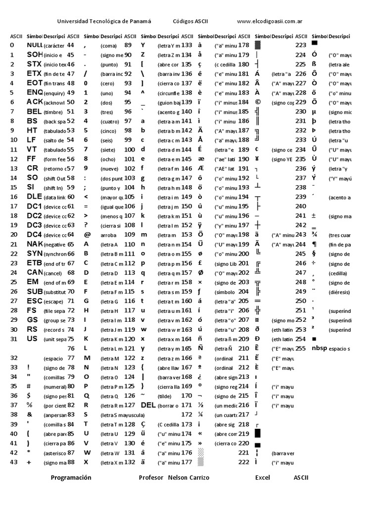 Copia de Codigos ASCII | PDF | Tipografía | Diseño gráfico