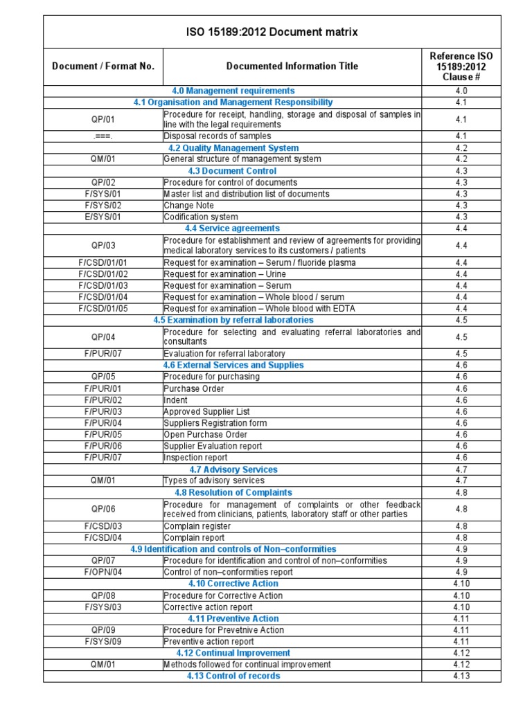 Document Matrix for ISO 15189:2012 Compliance: A Comprehensive Listing ...