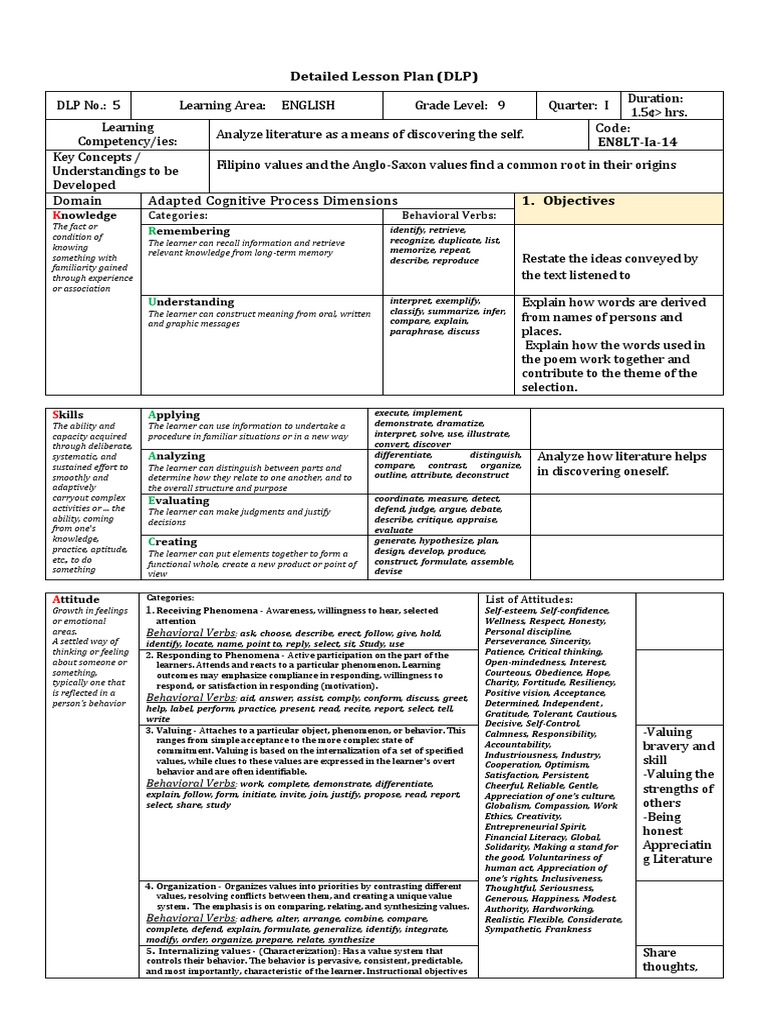 Analyzing Literature to Discover the Self: A Lesson Plan on Using ...