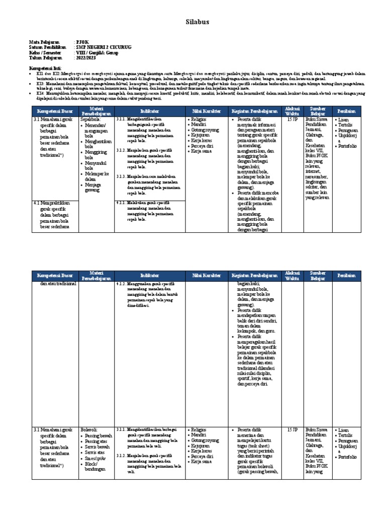 Silabus 2022-2023 Pjok KLS 8 | PDF