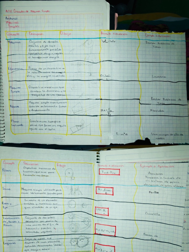 ACT6 ConceptosMaquinasSimples TSF ZamudioHernandezC 501 | PDF