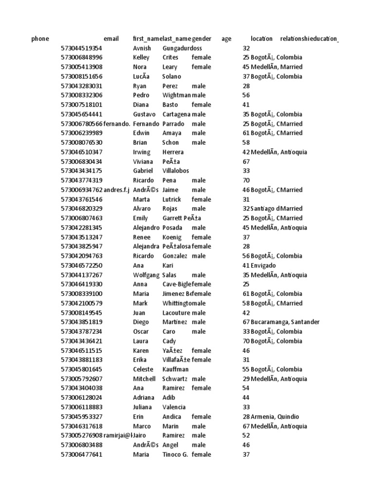 Columbia Phone List Sample | PDF