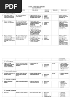 Action Plan For Mapeh SY 2020 - 2021: Department of Education | PDF ...