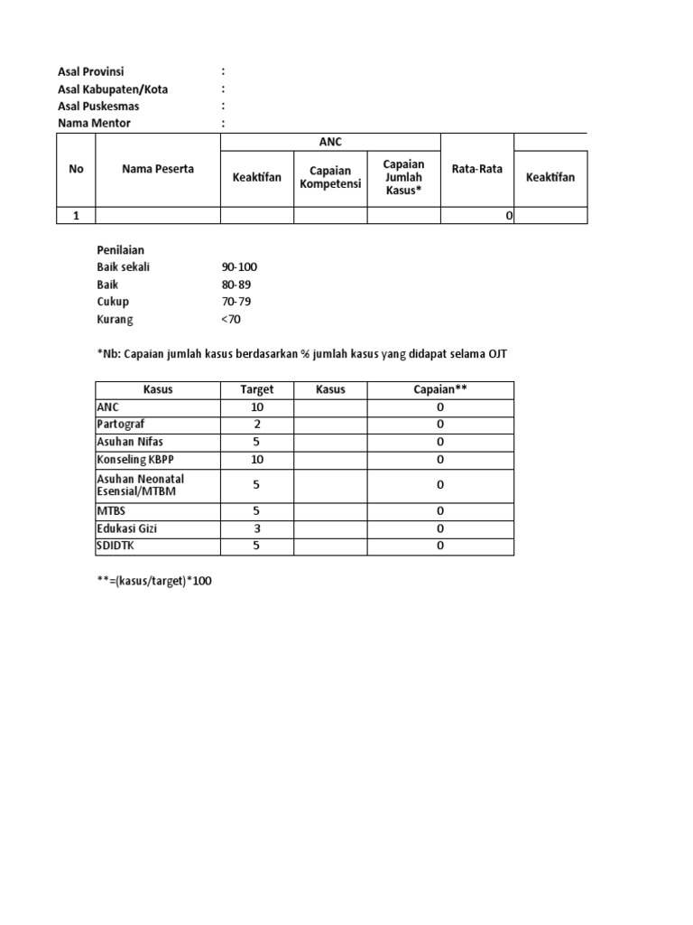 Format Penilaian Mentor | PDF