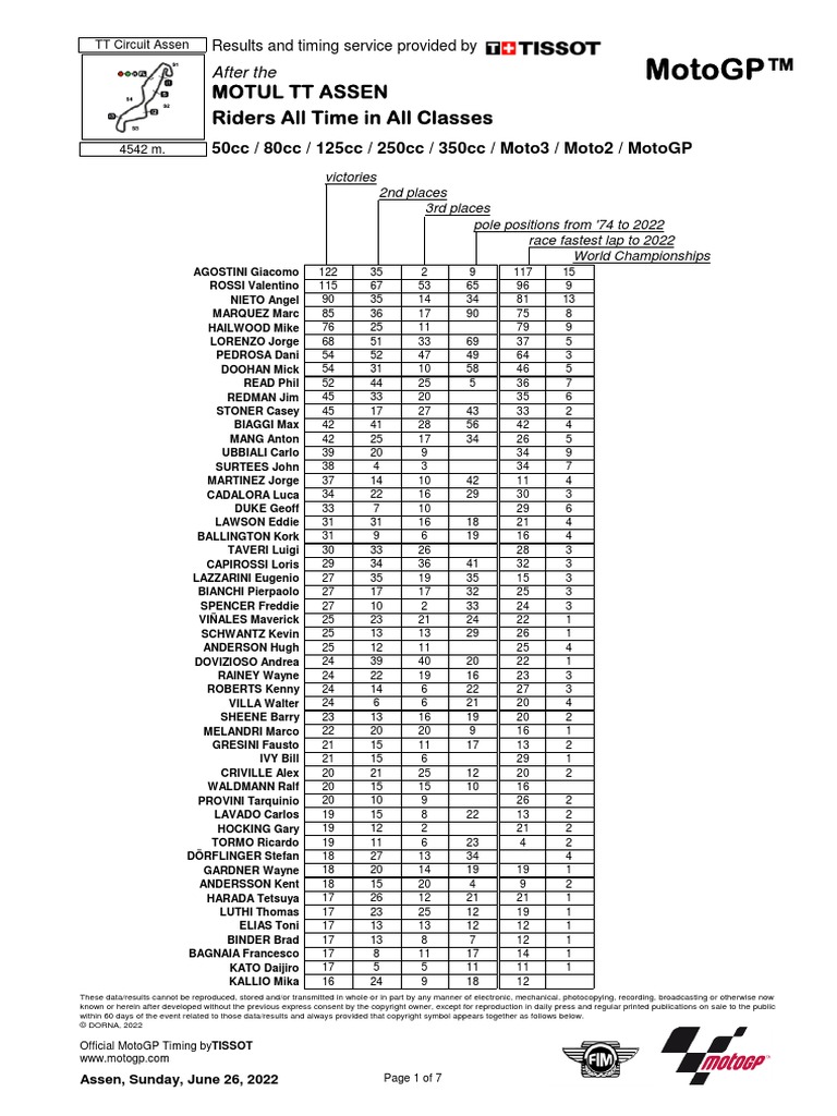 Table 4 | PDF | Motorcycle Racing | Motorsport