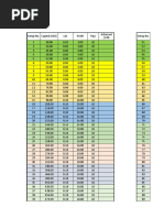 5 Dollar Trading Plan | PDF | Financial Services | Money