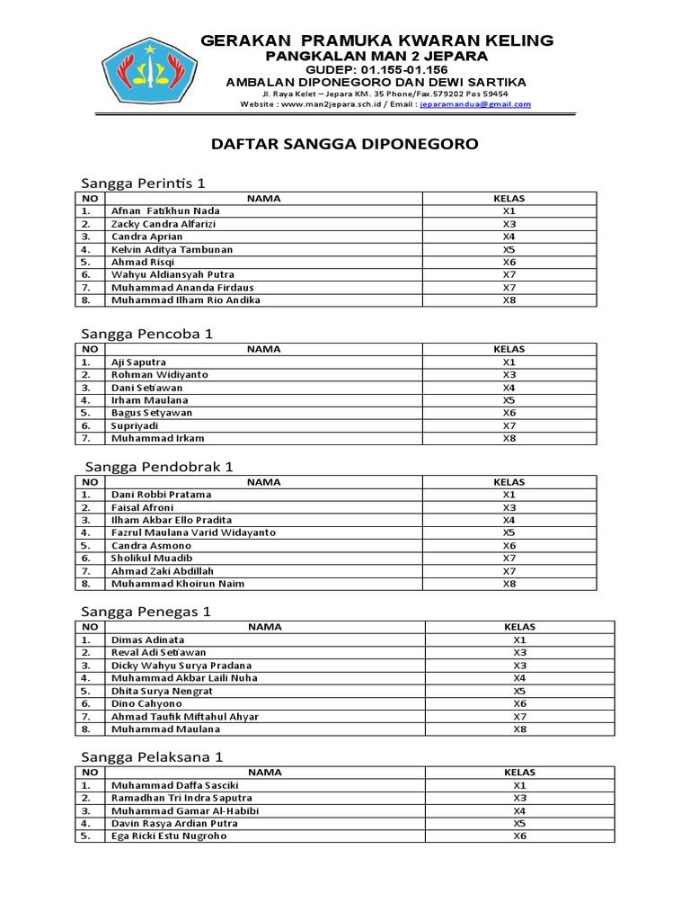 Daftar Sangga Pramuka MAN 2 Jepara | PDF