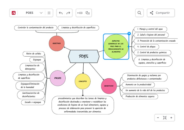 POES | PDF | Alimentos | Ciencias de la Salud