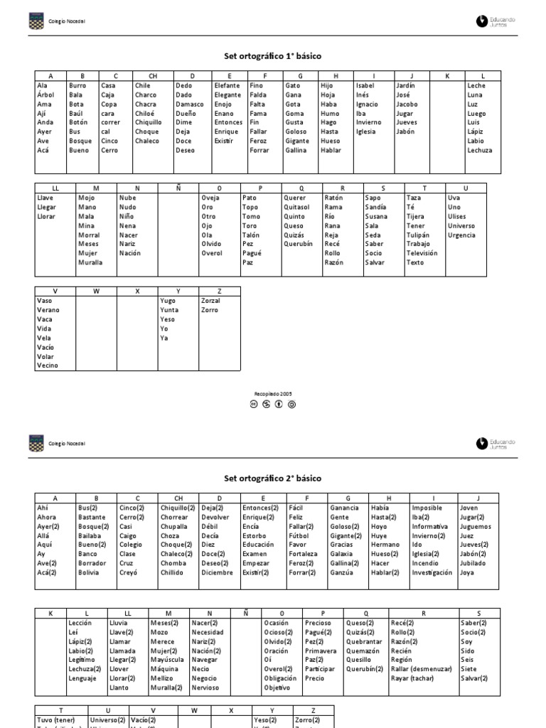 Listado de Palabras de Uso Frecuente 1 A 4 Basico 1 | PDF