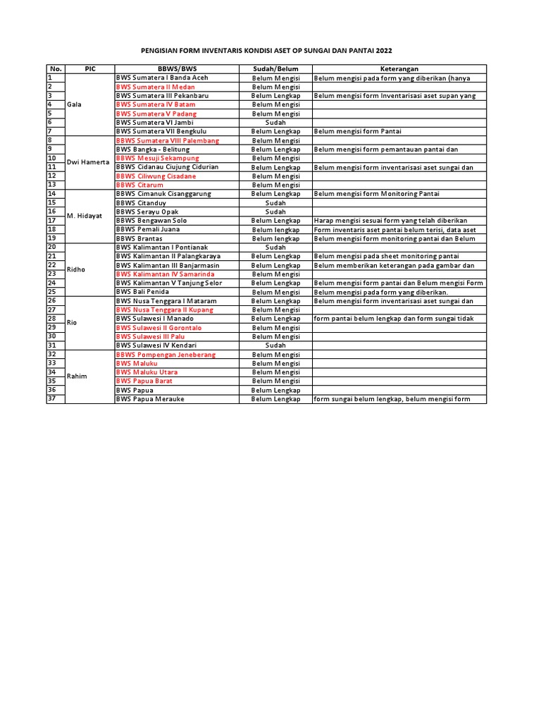 Checklist Inventarisasi Aset Sungai Dan Pantai, Rev26Okt | PDF