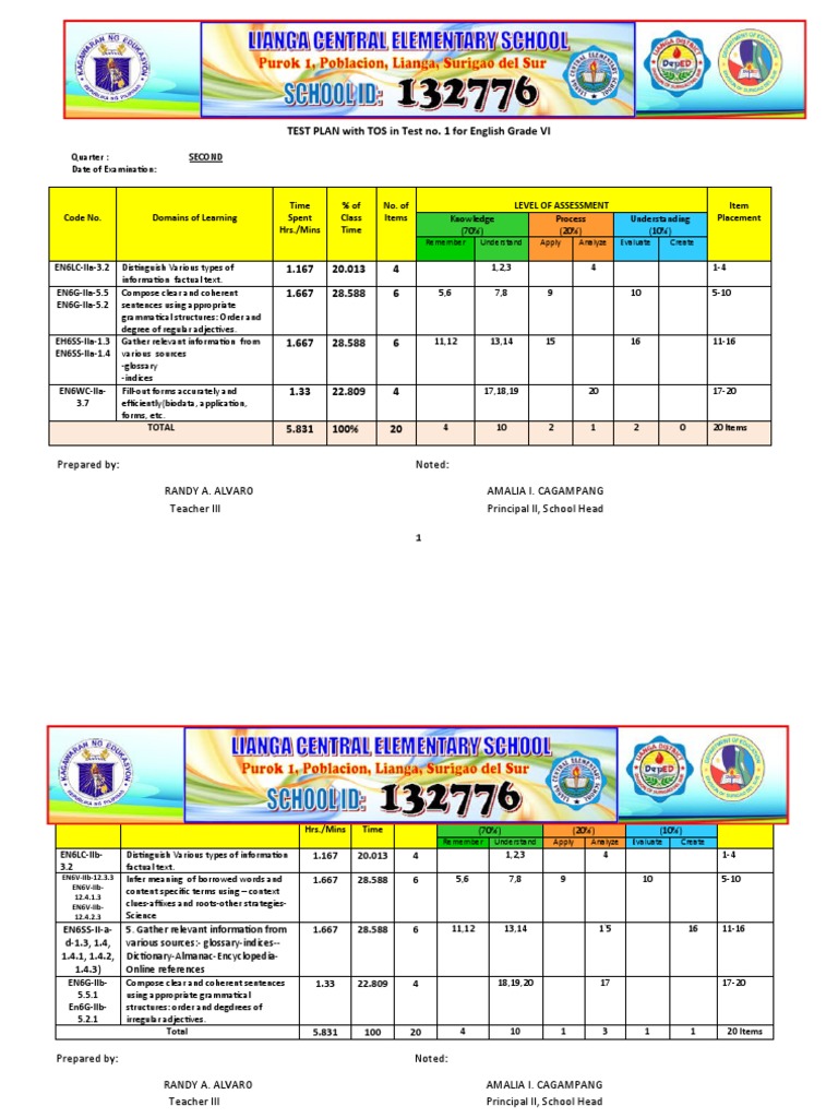 PPST Based Test Plan With Tos Lianga Ces September 17 | PDF | Test ...
