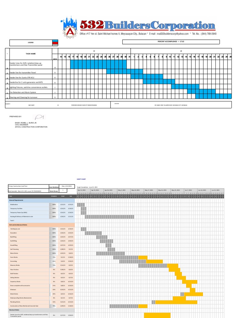 Gantt Chart Format | PDF | Economic Sectors | Building Engineering