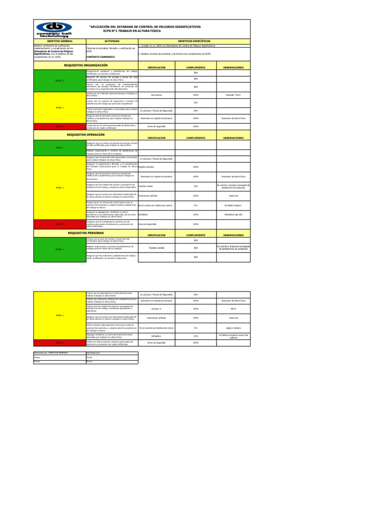 Lista Verificacion Cbtech 2018 | PDF | Encendiendo | Andamio
