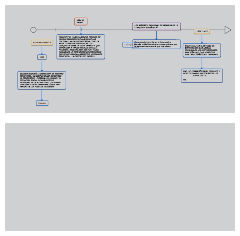 1-Axis Chart - 202253 - 224349 | PDF | America latina | Cultura de las ...