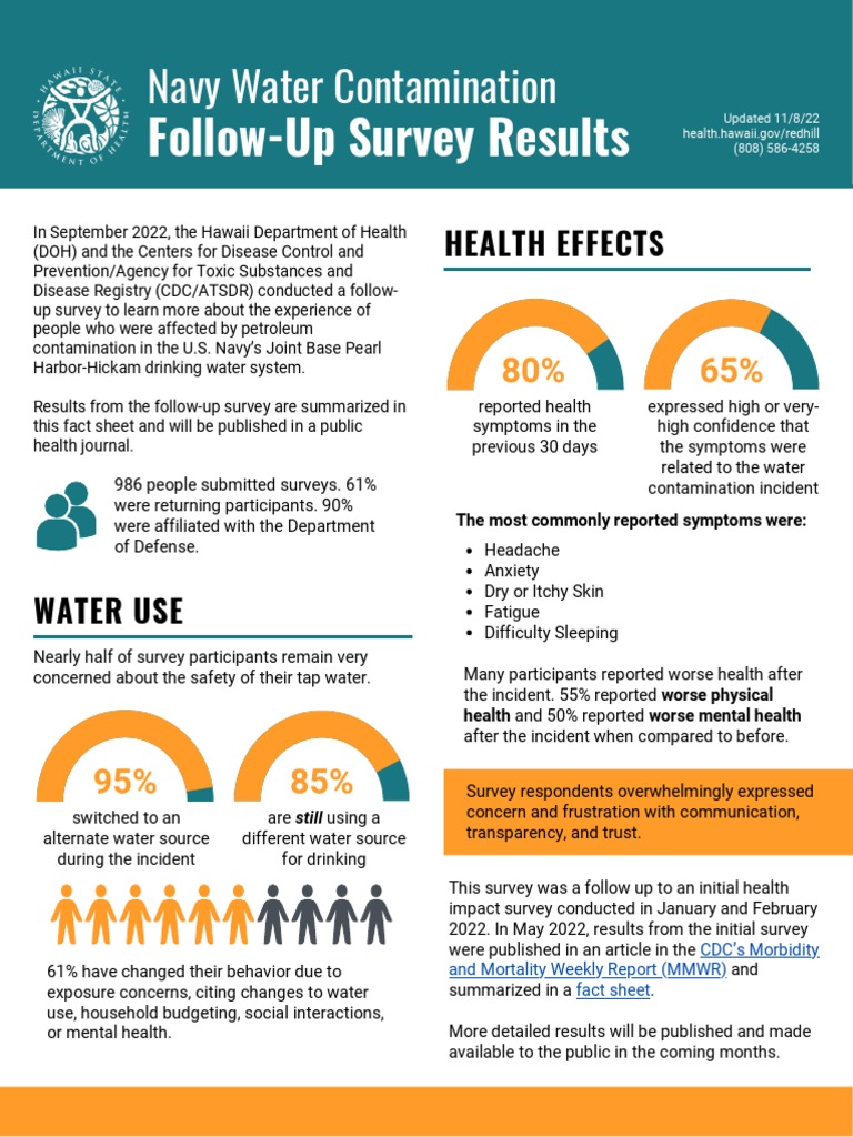 CDC Survey | PDF | Public Health | Health Care