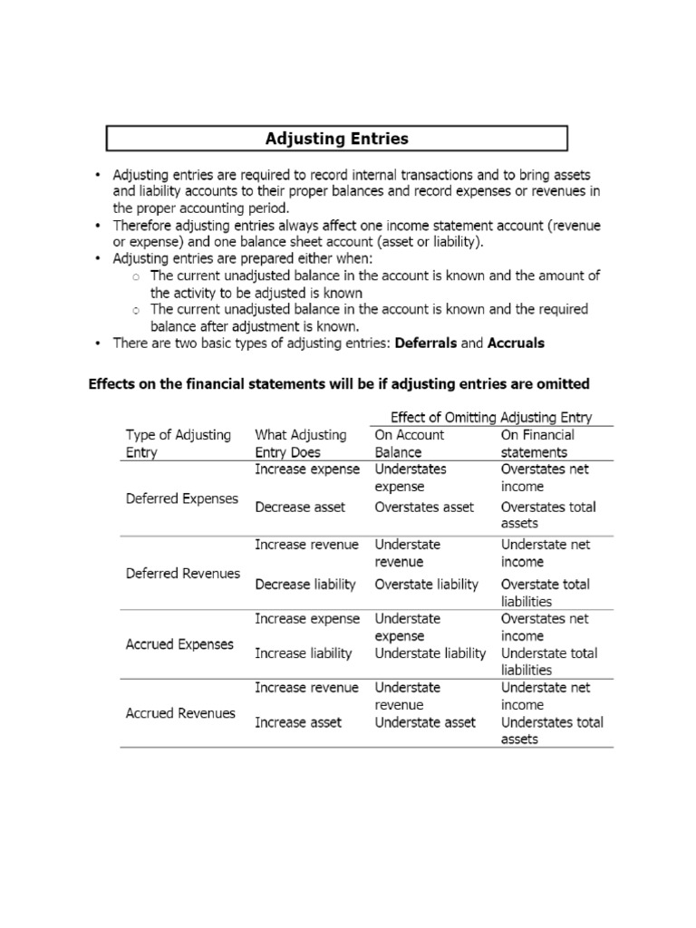 adjustment-pdf