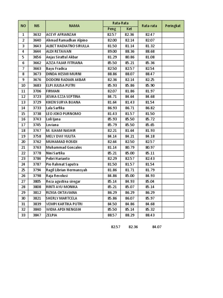 Peringkat 12 IPS 1 | PDF