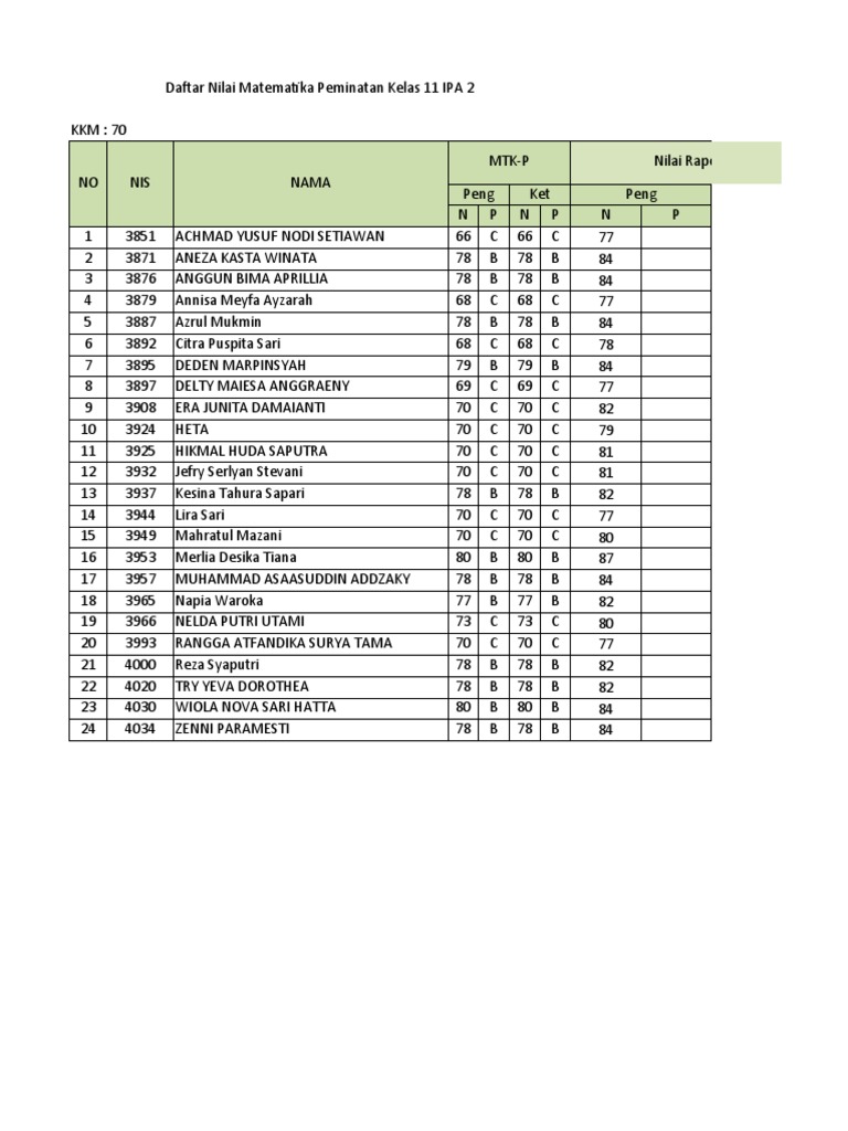 Nilai Raport Semester 1 Tahun 2021 | PDF