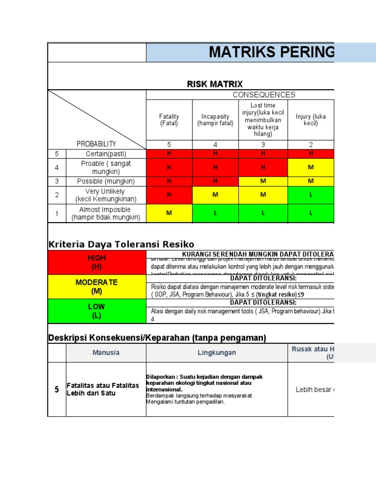 RISK MATRIKS IBPR Atau HIRAC | PDF