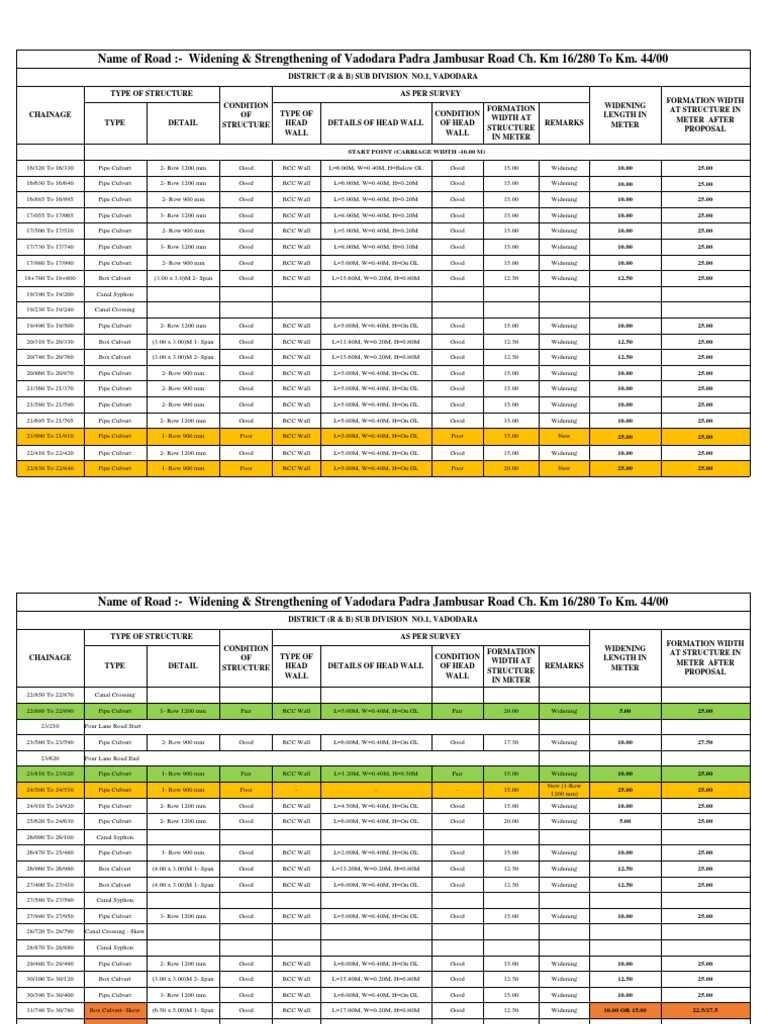 CD Work Condition Details and Crash Barrier | PDF | Infrastructure ...