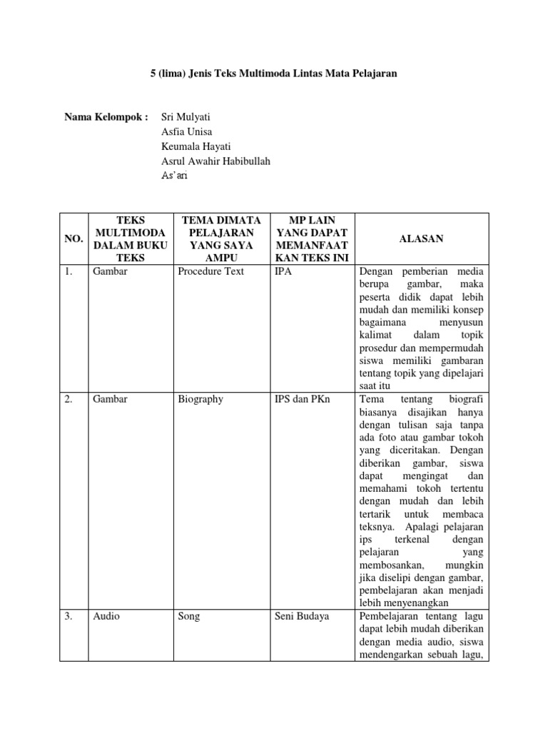 5 Jenis Teks Multimoda Lintas Mata Pelajaran | PDF