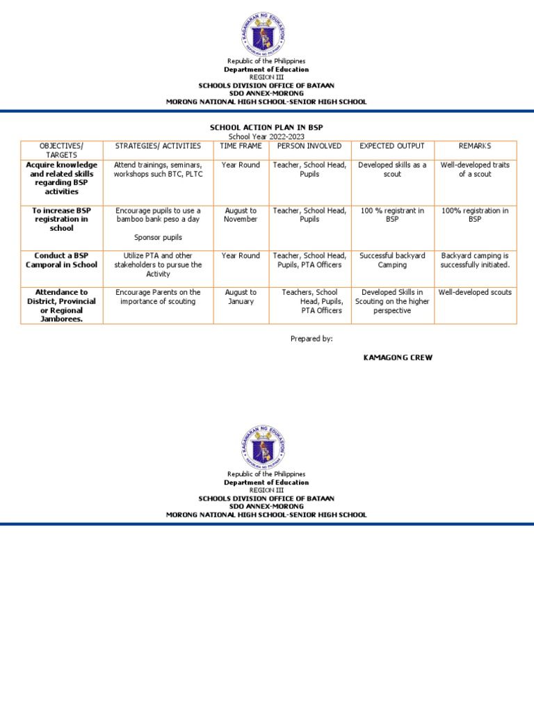 School Action Plan in BSP | PDF | Philippines