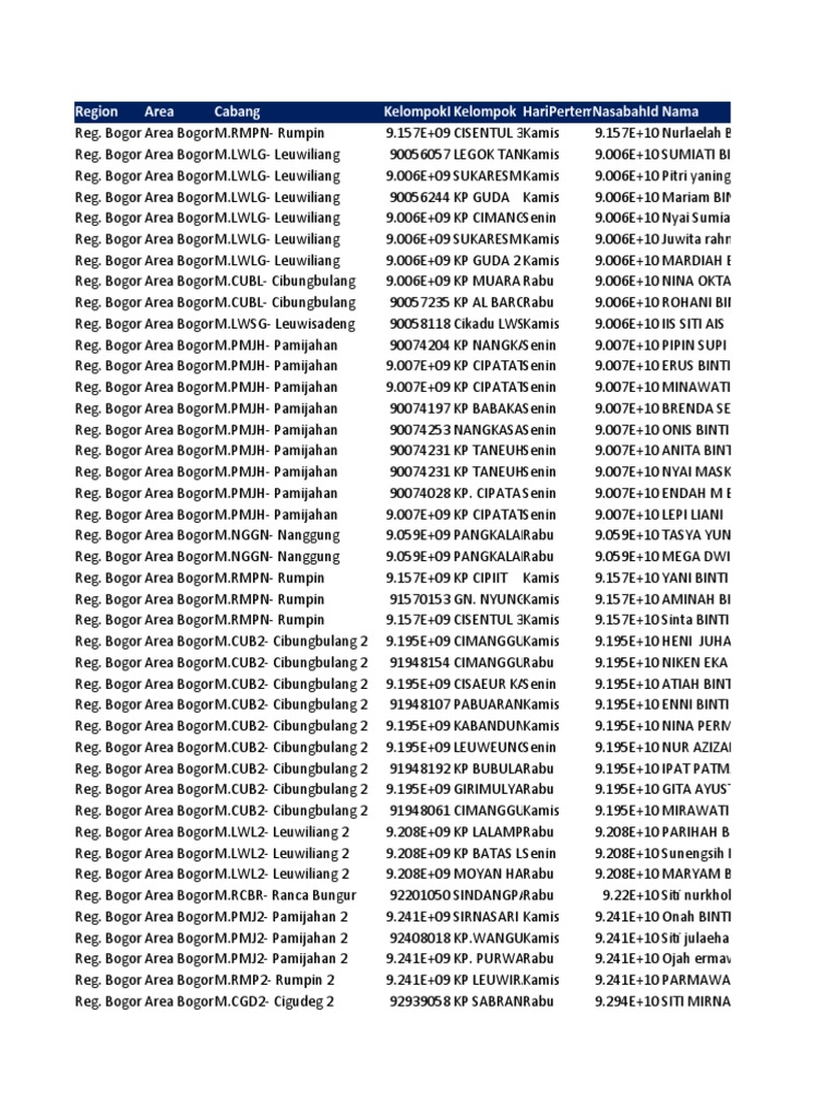 Nasabah GP Sudah Par Reg Bogor 2 | PDF