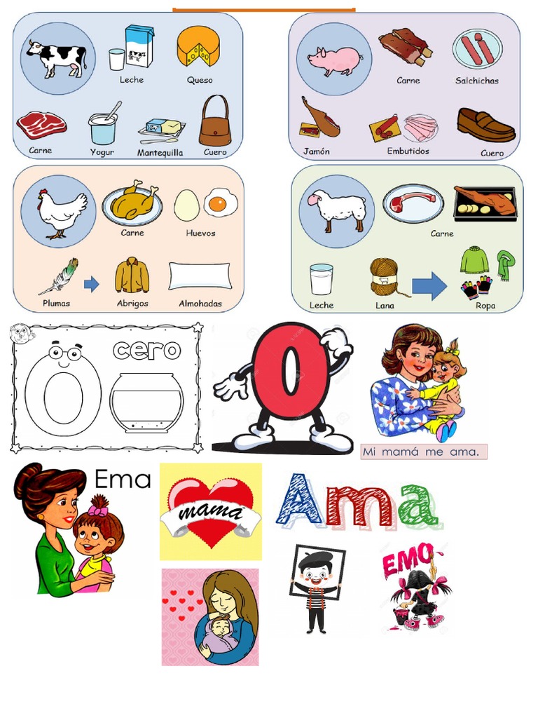 Derivados de La Vaca Cerdo y Gallina | PDF