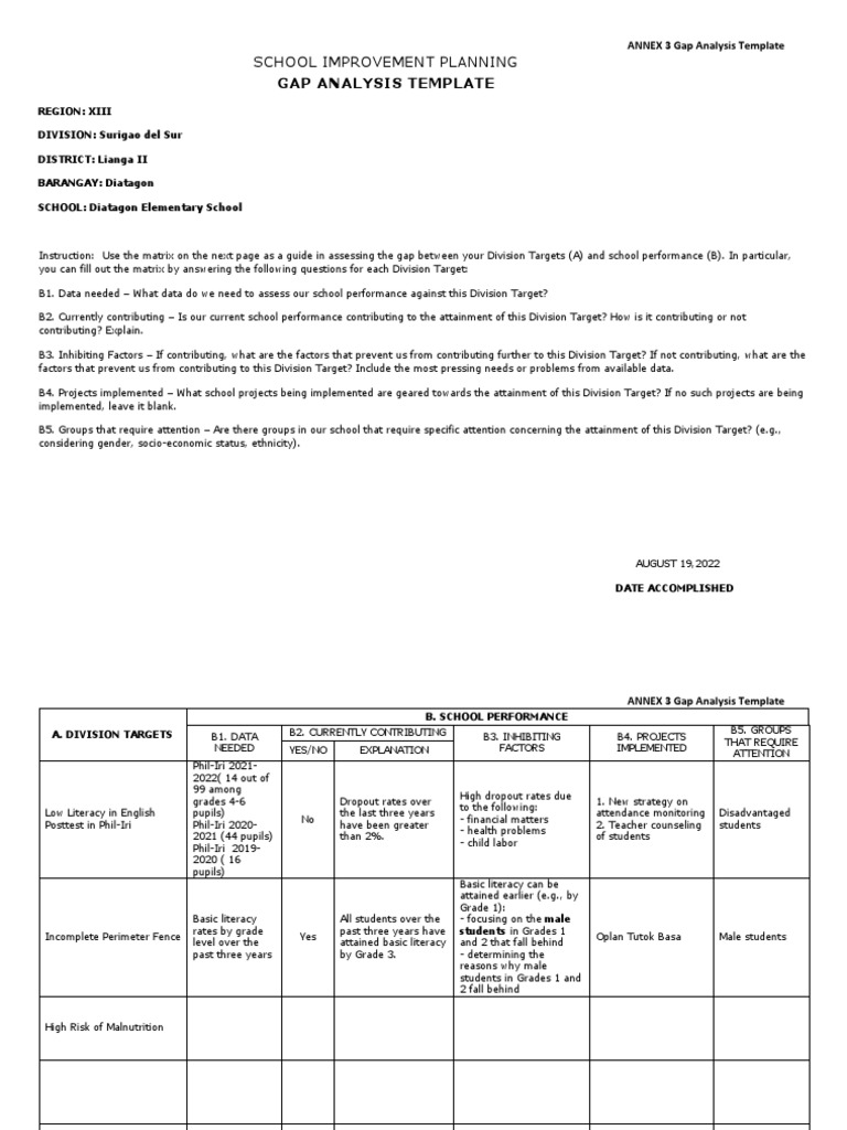 SIP Annex 3 Gap Analysis Template | PDF | Literacy | Socioeconomic Status