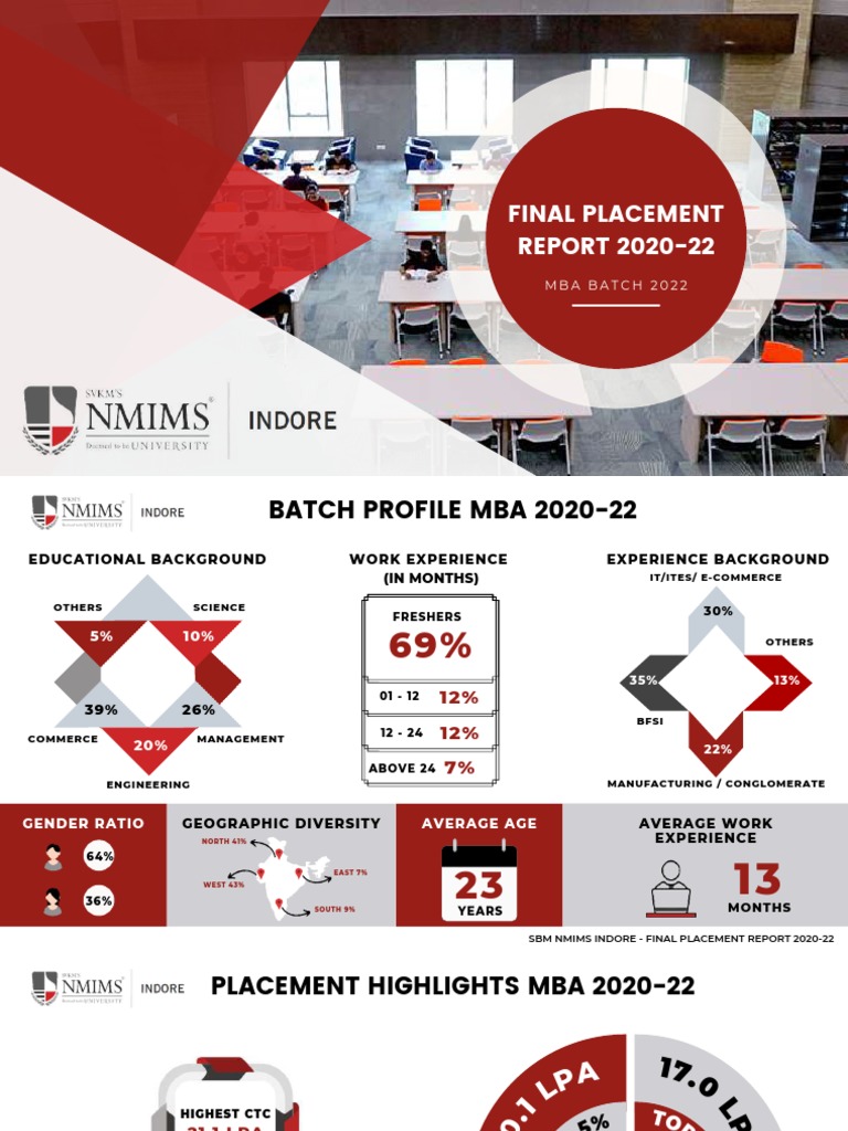 Final Placement Report MBA Batch 2020-22 | PDF | Financial Analyst | Master Of Business ...