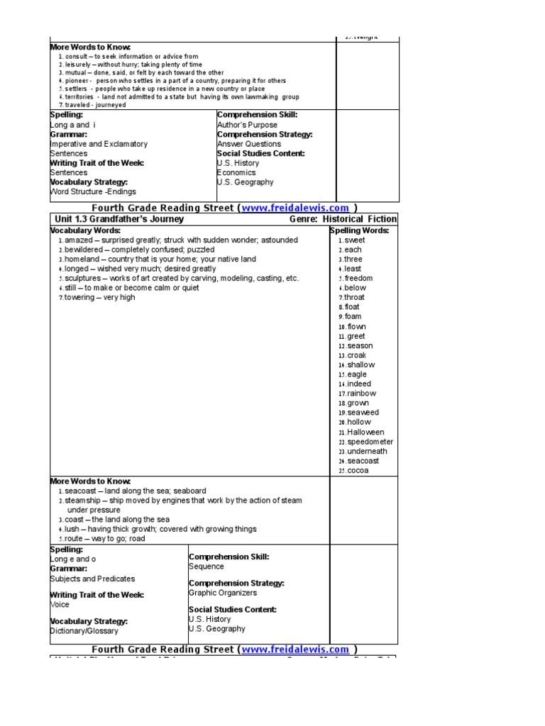 Mrs. Lewis's Cyber Classroom | PDF