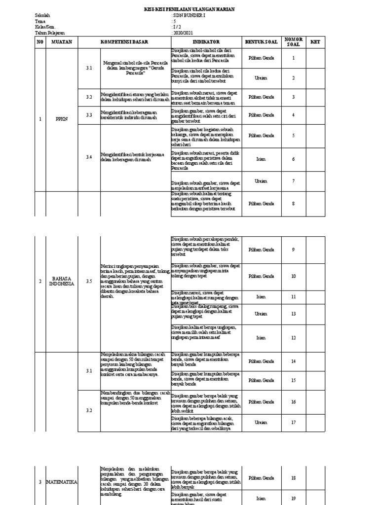 Kisi-Kisi Soal UH Tema 5 Kelas 1 Sem 2 Siti Markamah | PDF